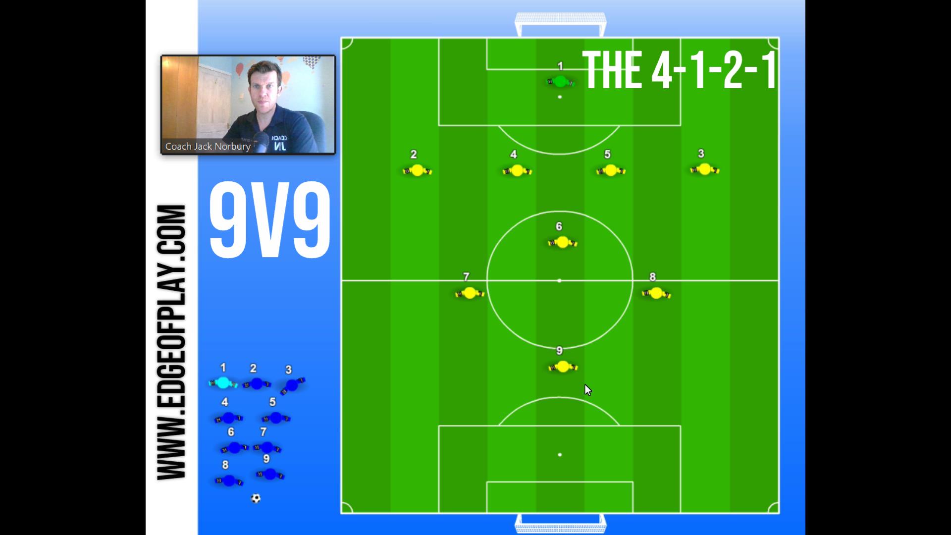 Edge Of Play Back To The Tactics Board Formations 9 a side The 4